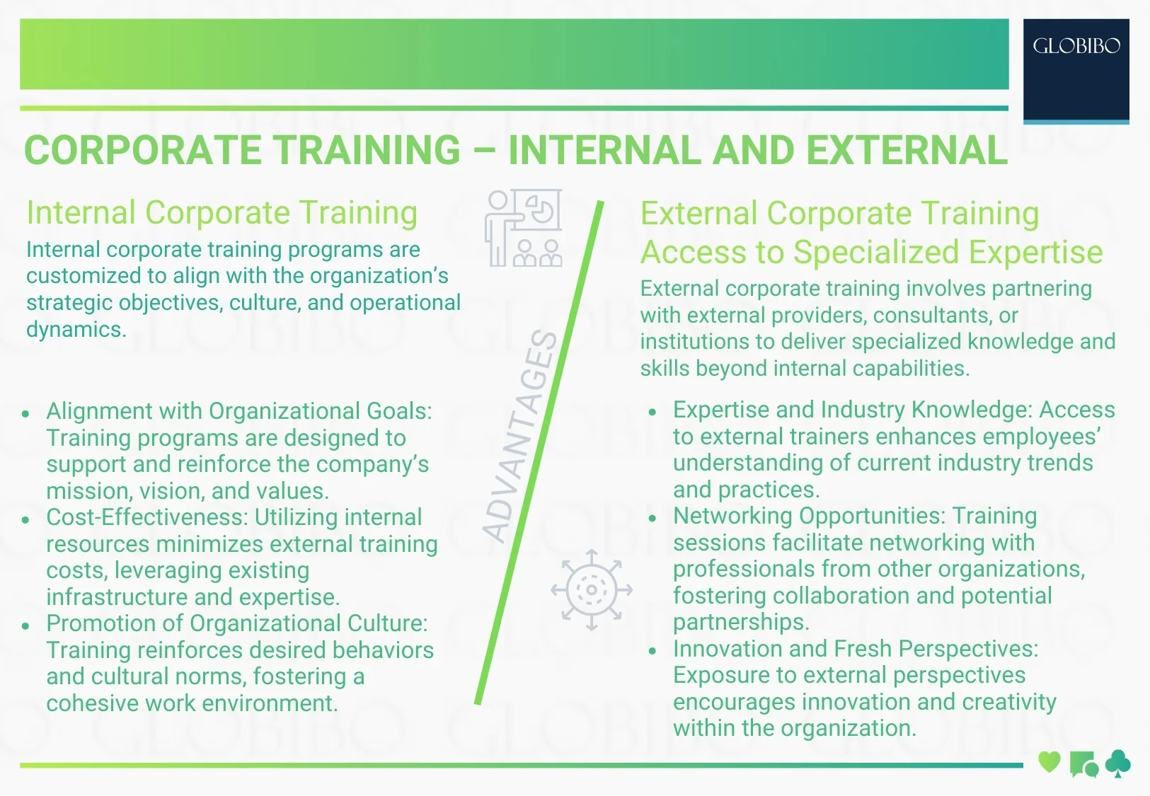 Corporate Training - Internal and External