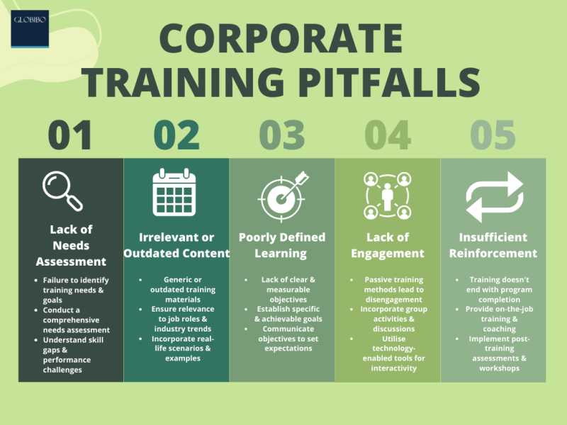 Top 6 Corporate Training Pitfalls to Avoid - Globibo Blog