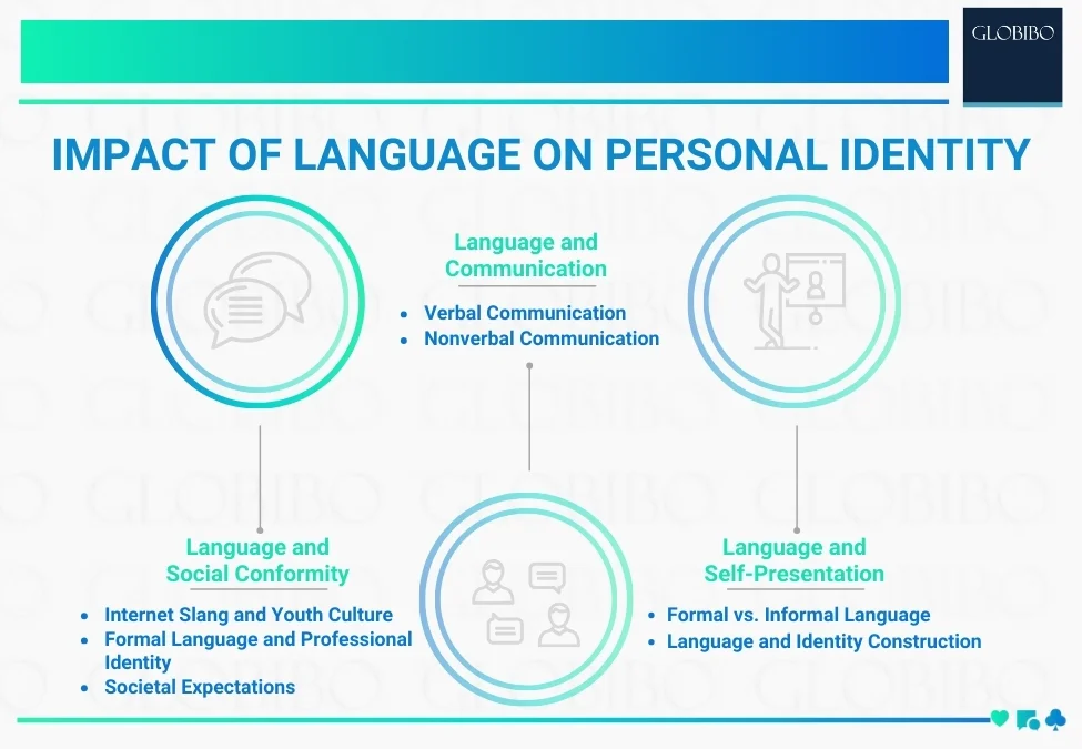 Does Language Impact Personal Identity? - Globibo Blog