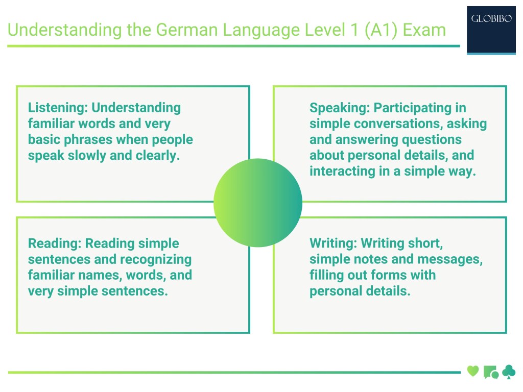 Tips for Preparing for Your Remote German Language Level 1 Exam ...