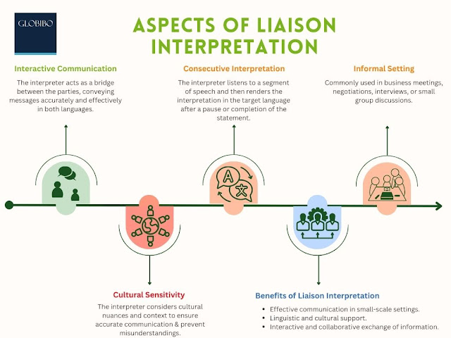 Liaison Interpretation: Bridging Language Divides in Real-Time ...