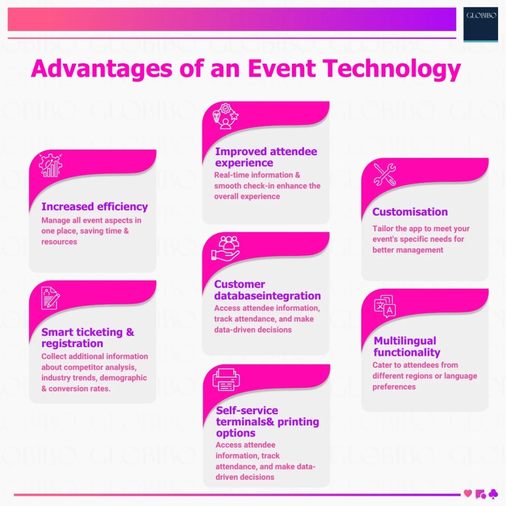 Event Technology - Research, Articles, Case Studies - Globibo Blog