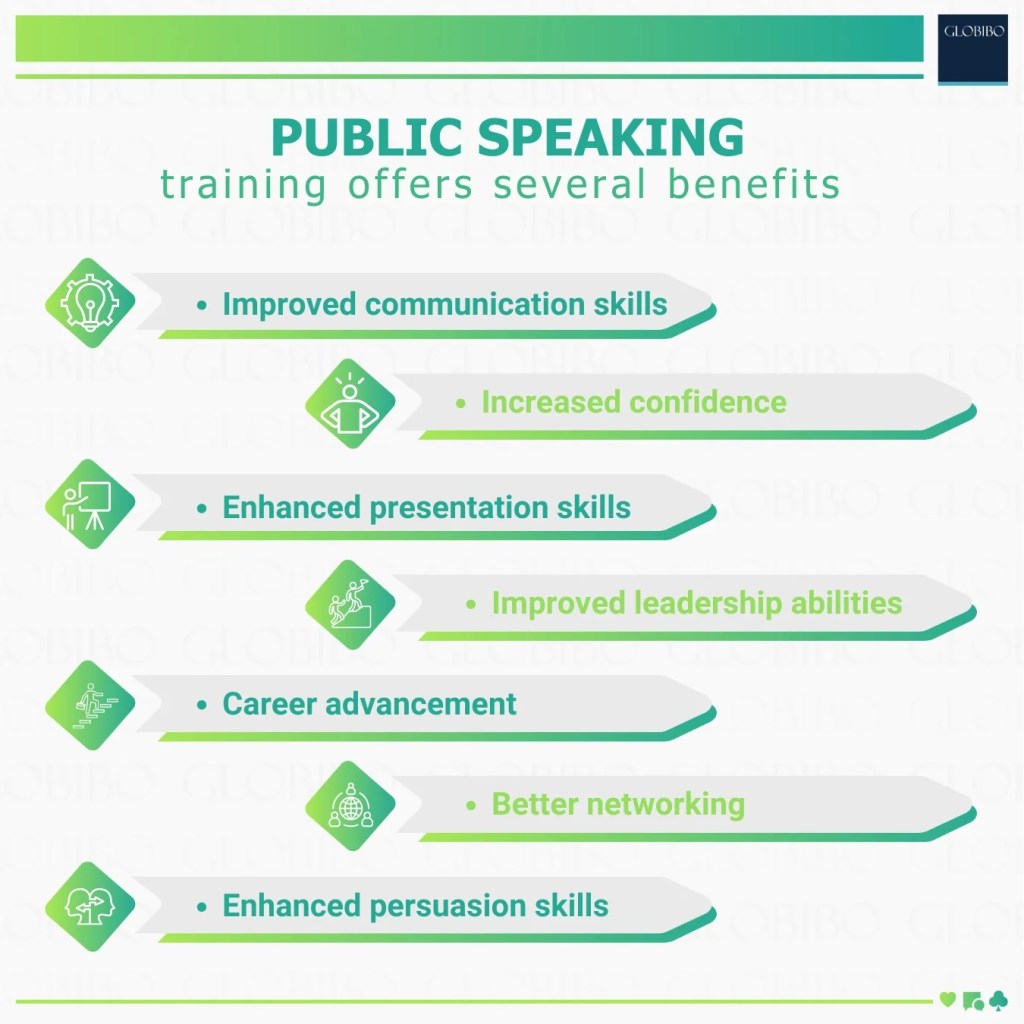 Public Speaking Training - Research, Articles, Case Studies - Globibo Blog