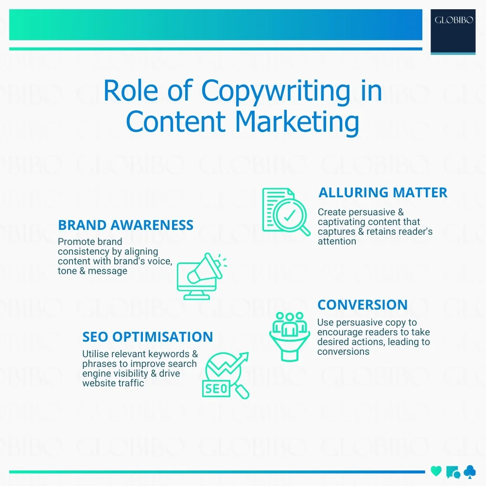 Copywriting Services - Globibo Blog