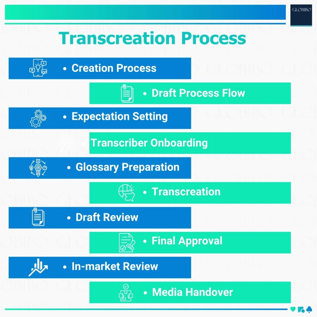 Unlock Global Success with Transcreation | Globibo Blog