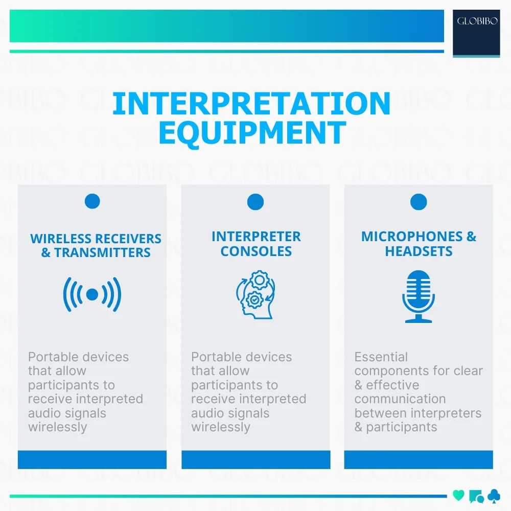 Interpretation Equipment Rental - Globibo Blog