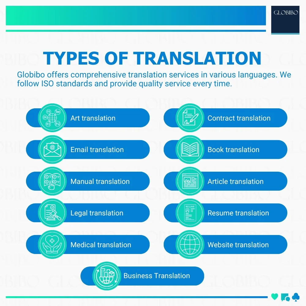 Translation Services - Globibo Blog